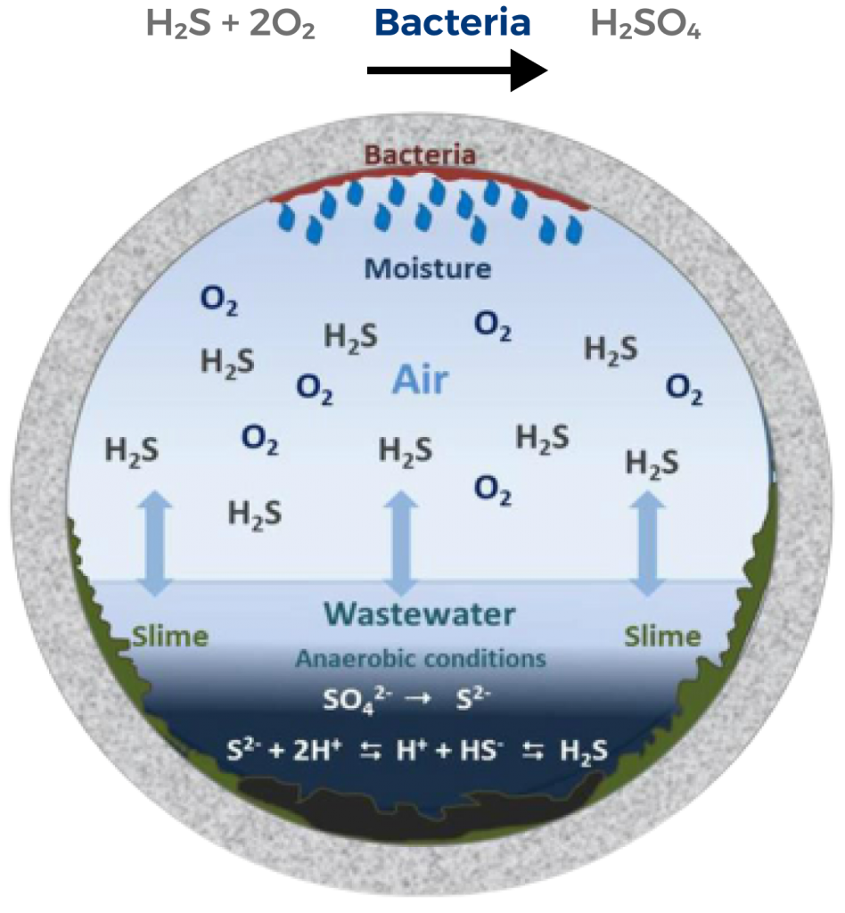 Mag Chem Application Made By Magnesium Hydroxide Slurry